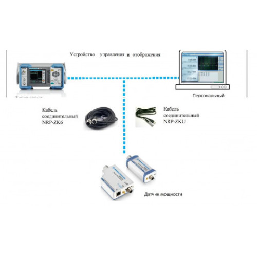 Ваттметры поглощаемой мощности СВЧ NRP18T, NRP18TN, NRP33T, NRP33TN ...